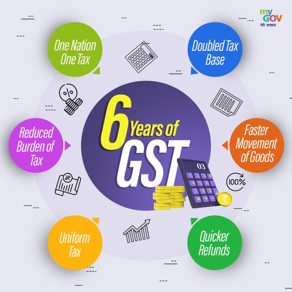 6 Years of GST, Roadmap, Measures, Features & more