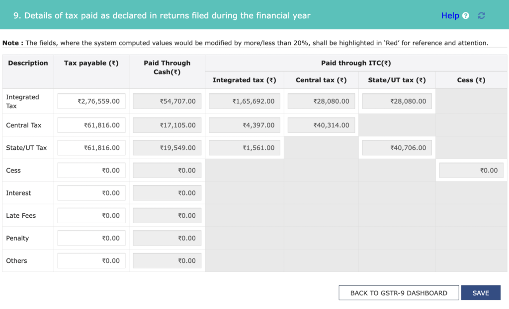 GSTR-9 Optional & Mandatory Tables for FY 2022-23