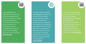 Employee Provident Fund (EPF) Eligibility, applicability, exemption ...